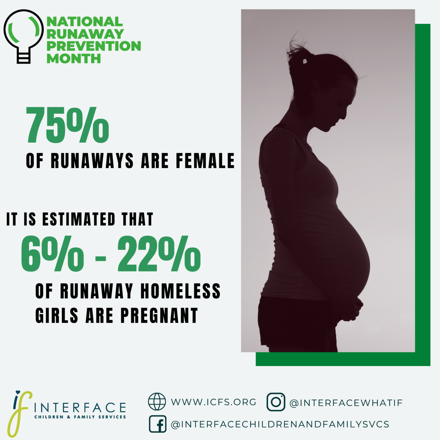 National Runaway Prevention Month Media Kit | Interface Children ...