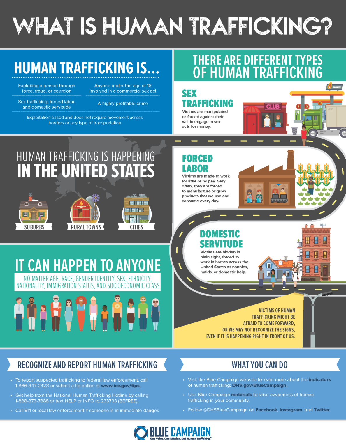 what-is-human-trafficking-infographic-english | Interface Children ... what-is-human-trafficking-infographic-english | Interface Children ...