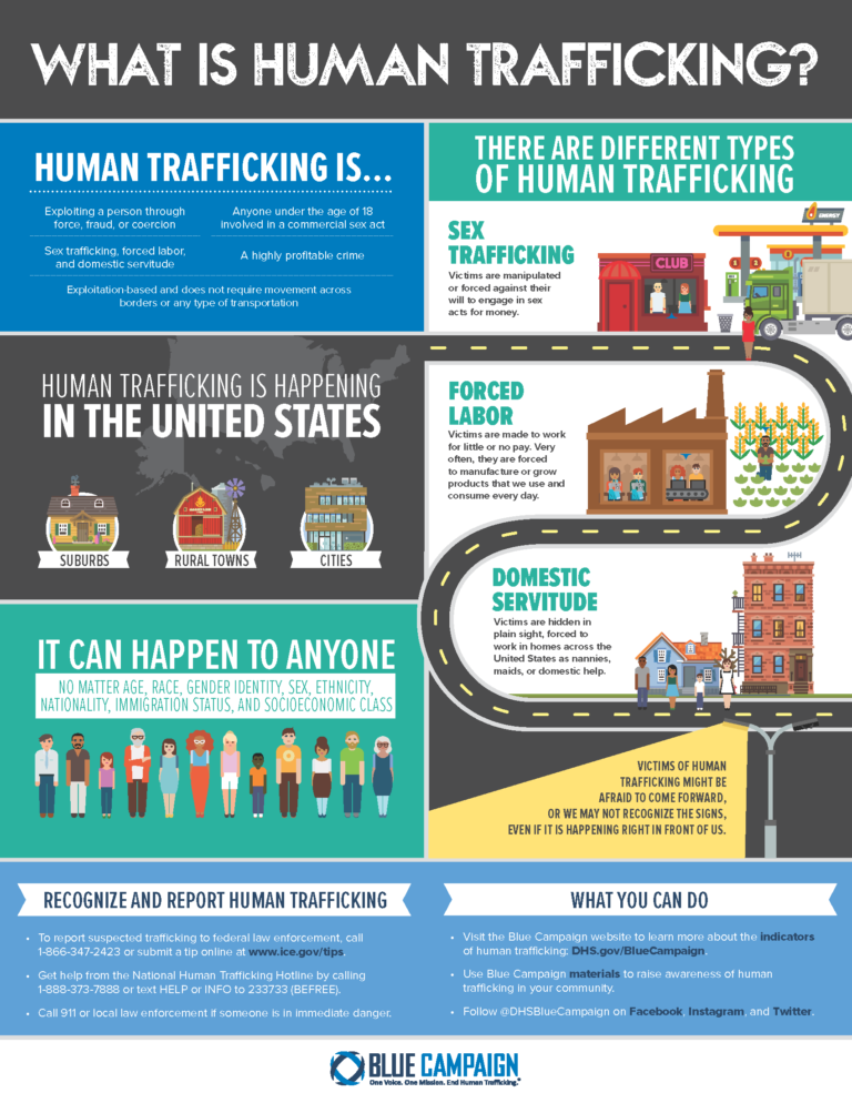 Human Trafficking Interface Children Family Services